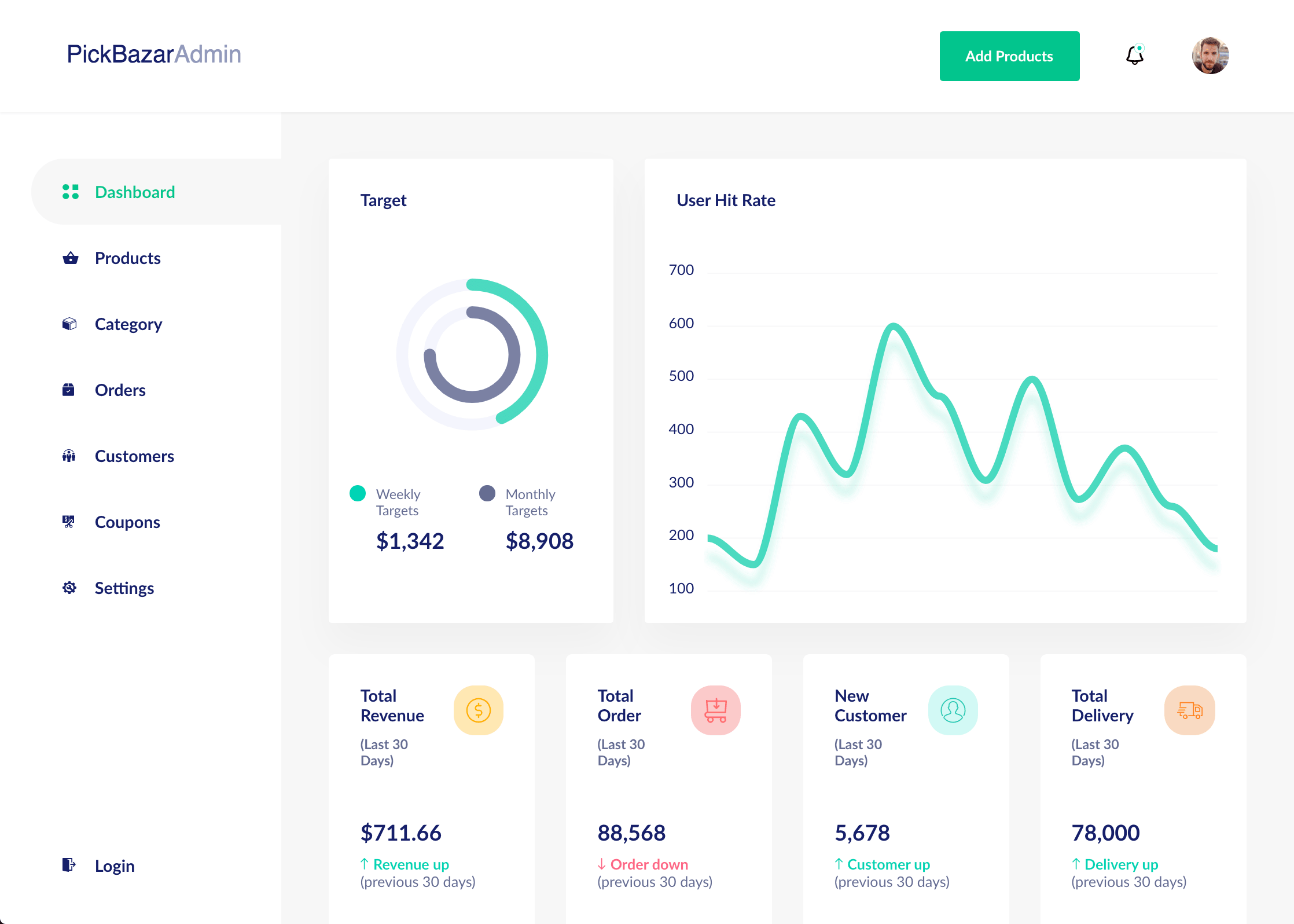 Pickbazar | React Ecommerce Template